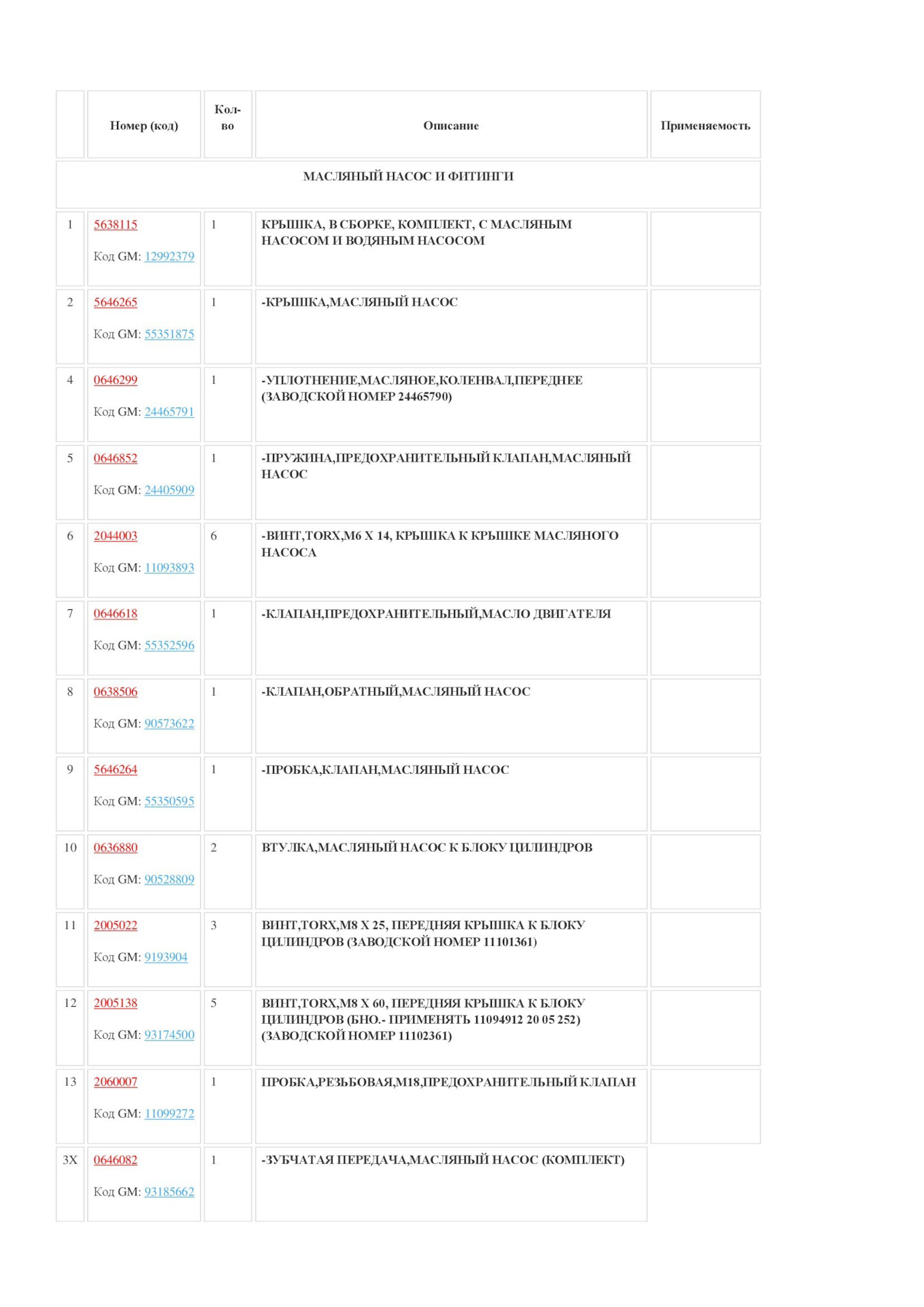 Список запчастей для Z18XER — Chevrolet Orlando (1G), 1,8 л, 2011 года ...