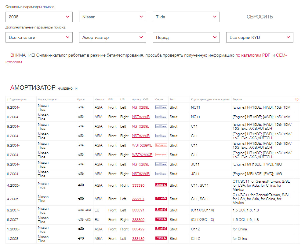 Амортизаторы KYB — Nissan Tiida (1G), 1,6 л, 2008 года | запчасти | DRIVE2