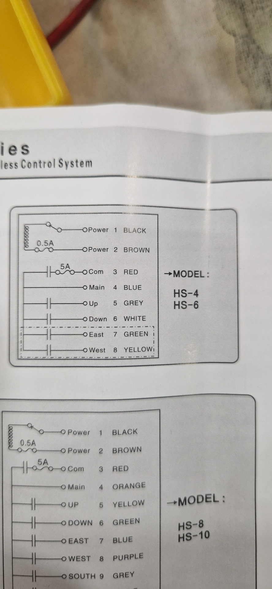 Подключение лебёдки или лифта в гараже obohos HS-6 — Lada Vesta (1G), 1,6 л, 2017 года ...