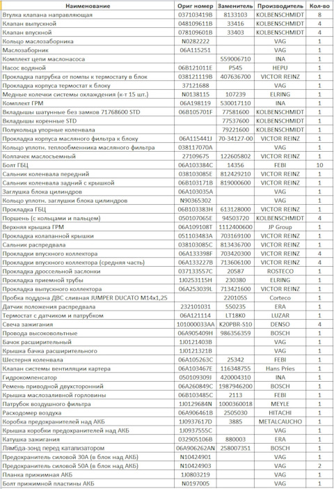 N10424903 ПРЕДОХРАНИТЕЛЬ 50А VAG | Запчасти на DRIVE2