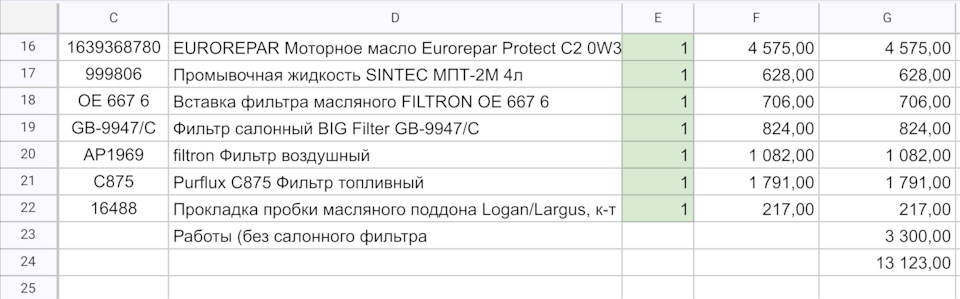 Наше первое ТО 128500км — Citroen C5 Aircross, 1,5 л, 2019 года ...