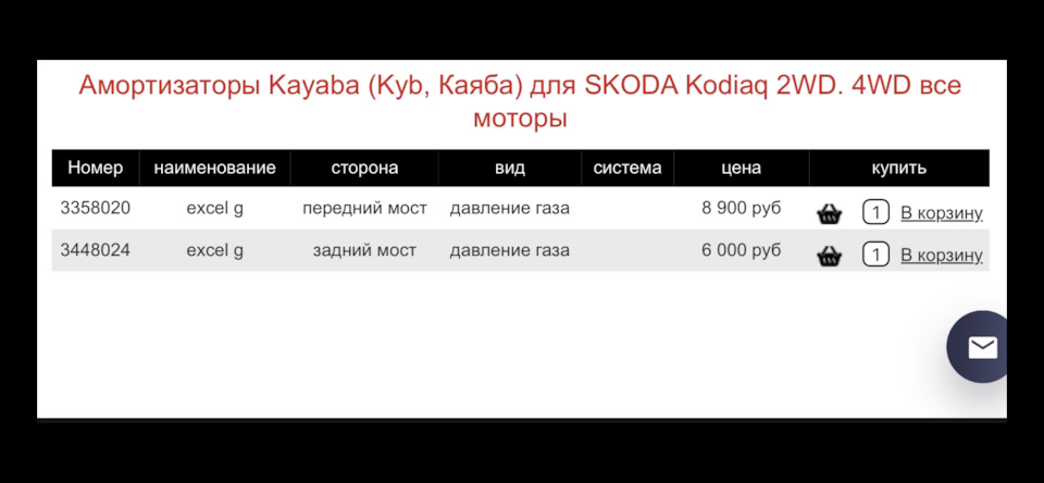 Выбор Стоек Амортизаторов — Skoda Kodiaq, 1,4 л, 2018 года | запчасти ...