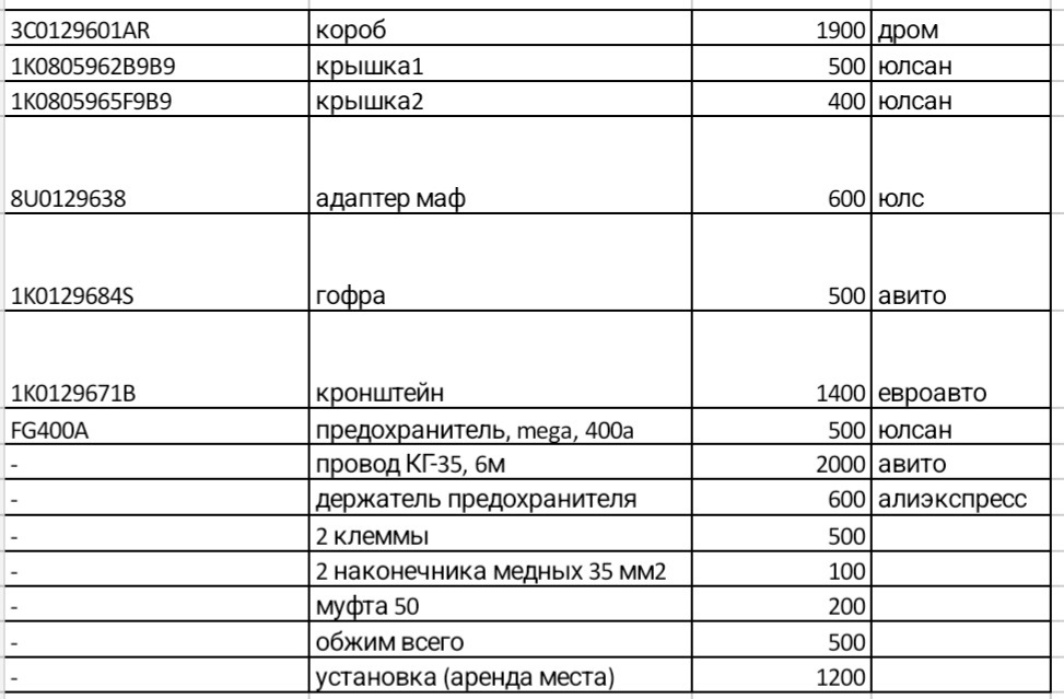 Впуск от R36/RSQ3/RS3 — SEAT Altea Freetrack, 2 л, 2014 года | тюнинг ...