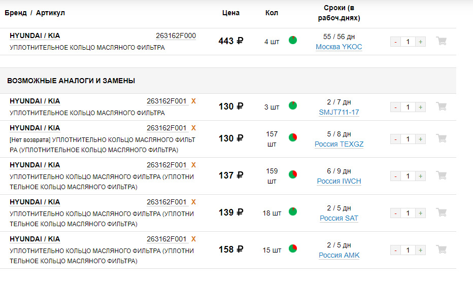 263162F001 Уплотнительное кольцо кпп KIA HYUNDAI | Запчасти на DRIVE2