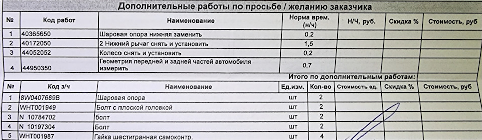 WHT001987 Гайка (M12x1,5) / AUDI A4, A5, Q5 08~ VAG | Запчасти на DRIVE2