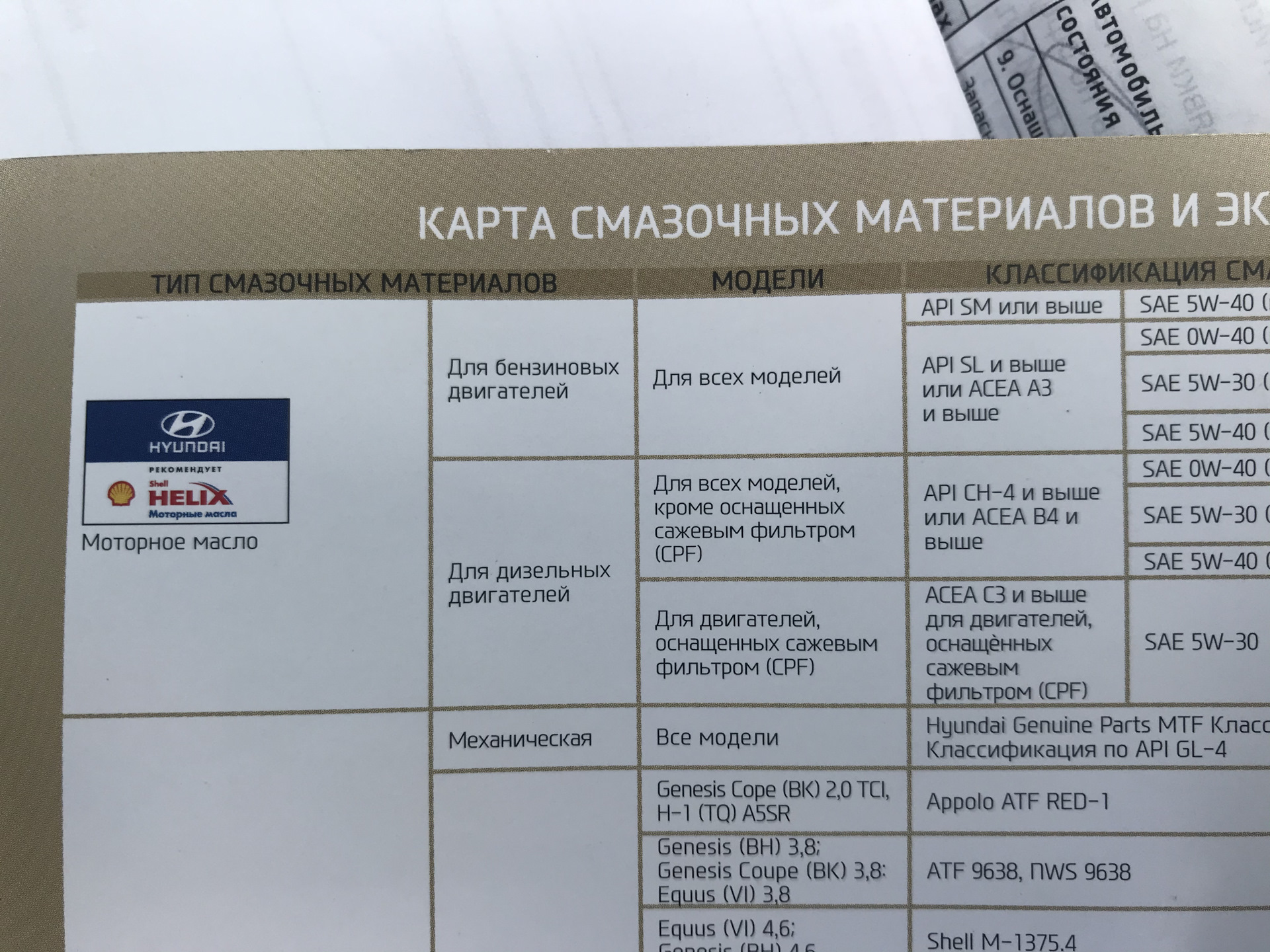 всё таки откапиталил свой ДВС G4FC — Hyundai Solaris (1G), 1,6 л, 2013 ...