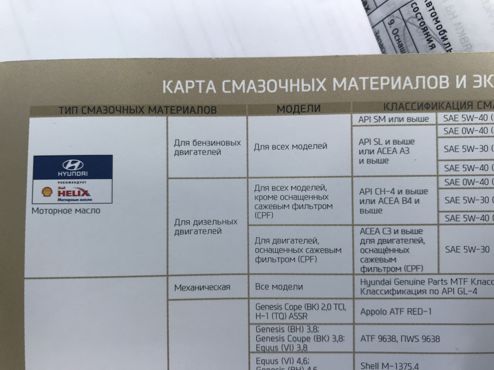 всё таки откапиталил свой ДВС G4FC — Hyundai Solaris (1G), 1,6 л, 2013 ...
