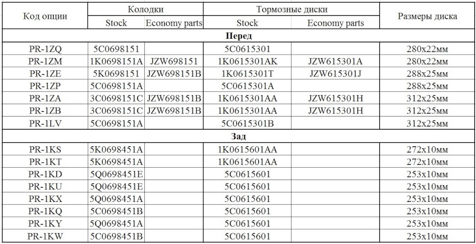 Замена передних дисков и колодок TRW — Volkswagen Jetta VI, 1,4 л, 2013 ...
