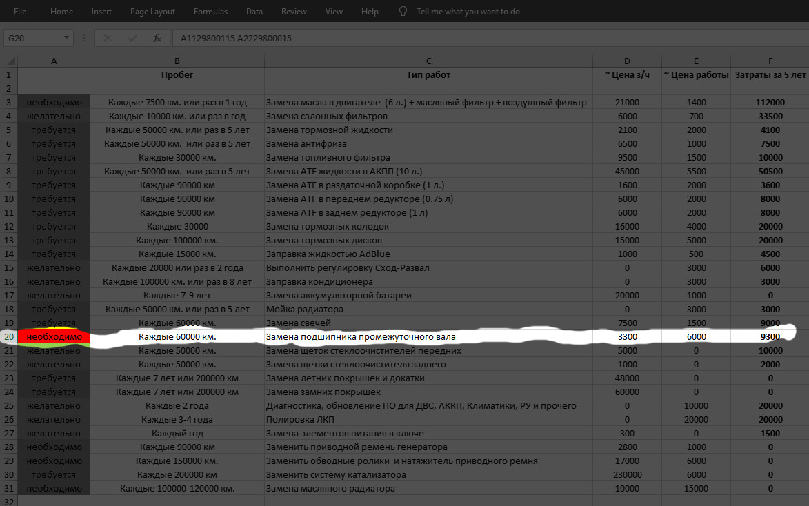 Про подшипник промежуточного вала (часть 1, предзаказ) — Mercedes-Benz ...
