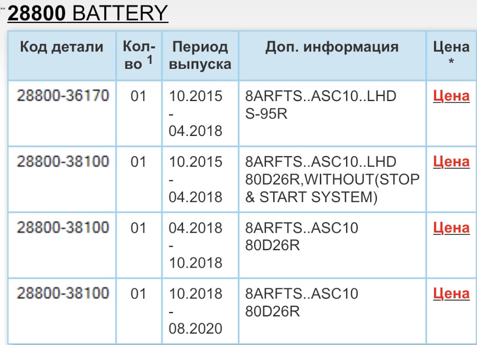 2880038100 Аккумулятор TOYOTA LEXUS | Запчасти на DRIVE2