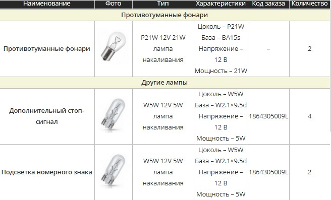 Какие лампы стоят в фарах Hyundai Creta (Хендай Крета) — Hyundai Creta ...