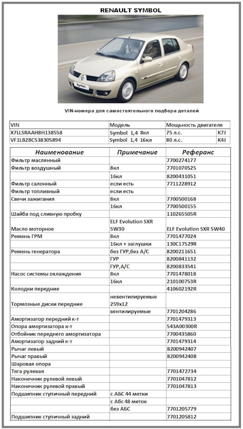 543022344R Амортизатор пер RENAULT | Запчасти на DRIVE2