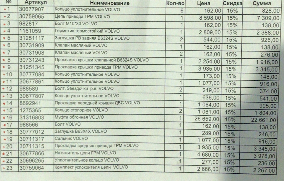 30711315 Прокладка Volvo | Запчасти на DRIVE2