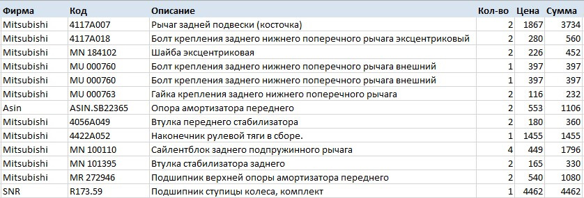 Ремонт подвески — Mitsubishi Lancer Sportback, 1,8 л, 2008 года | визит ...
