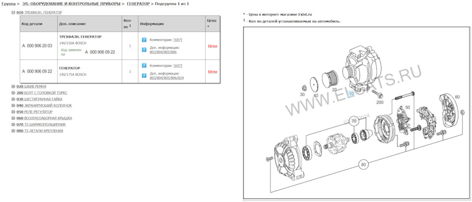 A0009060922 Генератор Mercedes | Запчасти на DRIVE2