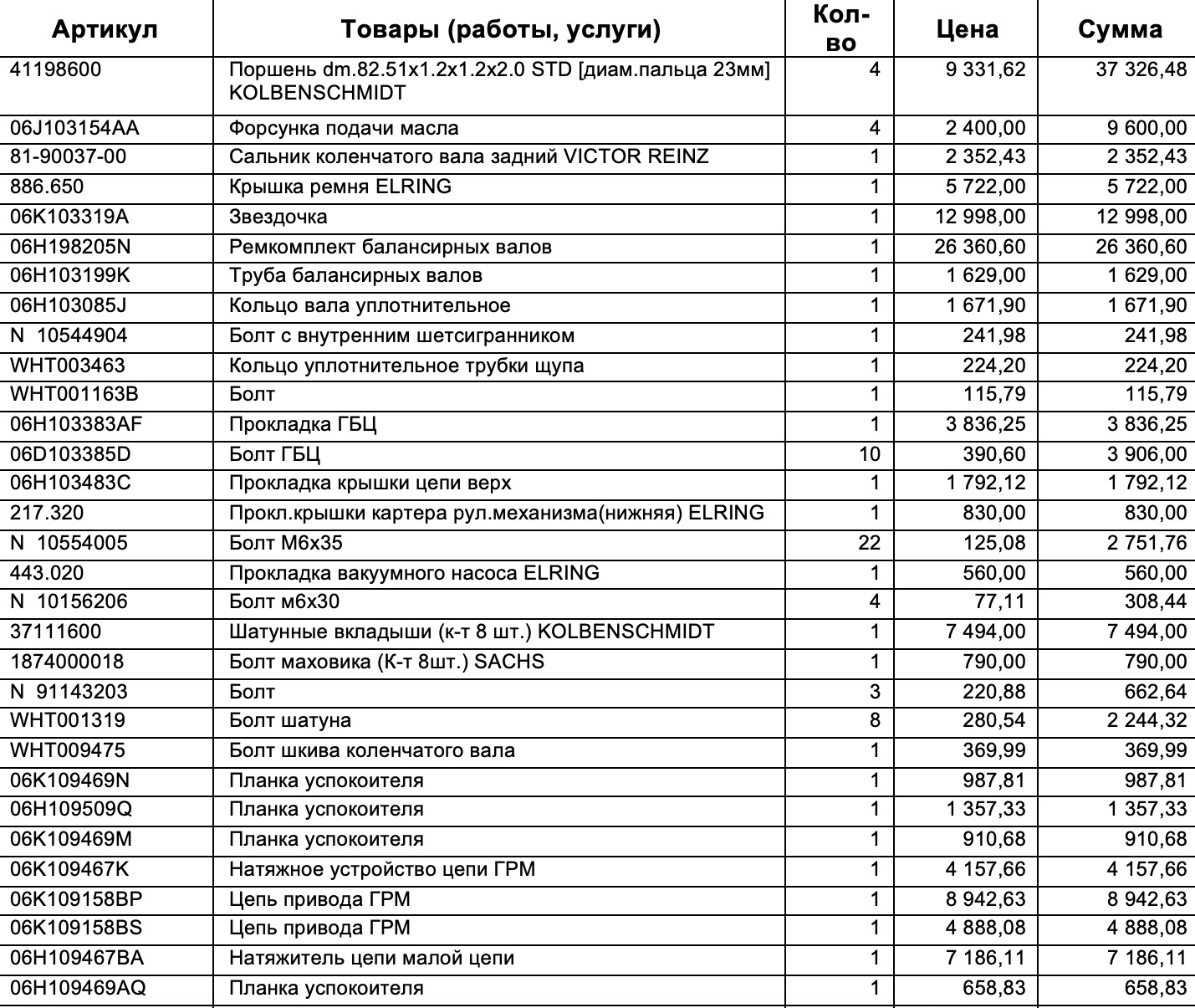 Победа над масложором / Капитальный ремонт 2.0. TFSI + Замена цепи ...