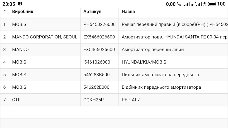 5461026000 Верхняя опора стойки амортизатора KIA HYUNDAI | Запчасти на ...