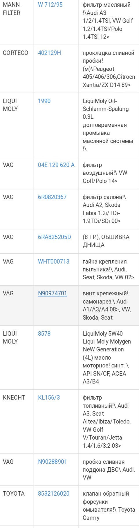 6RA825205D Обшивка днища VAG | Запчасти на DRIVE2