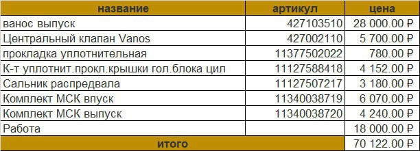 Замена Vanos выпуск+мск — BMW 5 series (F10), 2 л, 2013 года | поломка ...