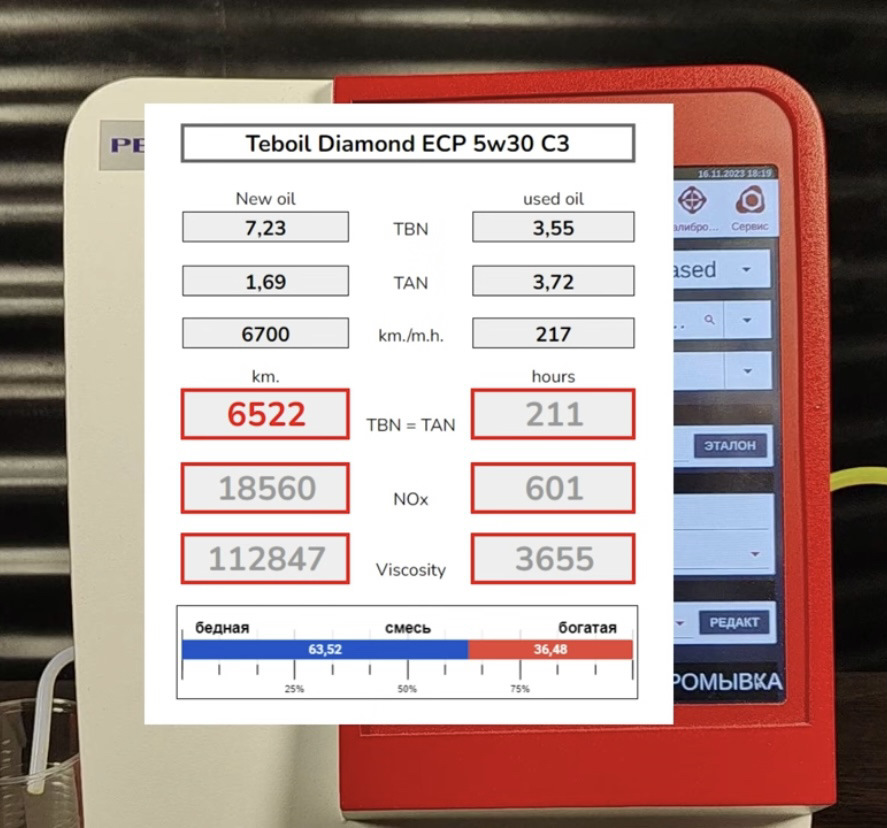 Масло Teboil ECP C3 — аналог Shell ECT и BMW 5w30? — BMW 1 series (F20), 2 л, 2011 года ...