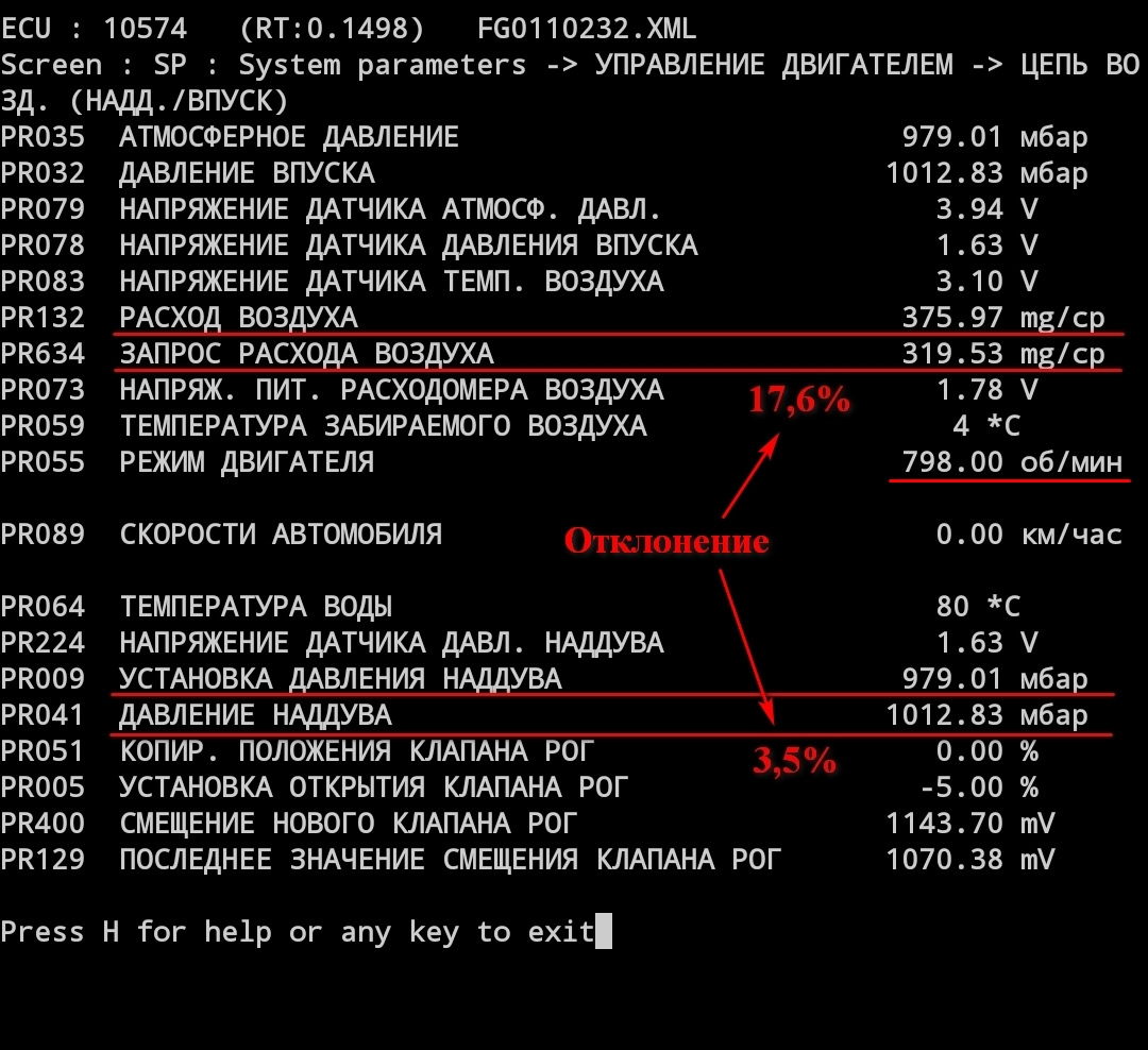 Небольшой итог по решению ошибок DF056 и DF049 на Renault Scenic II (1 ...