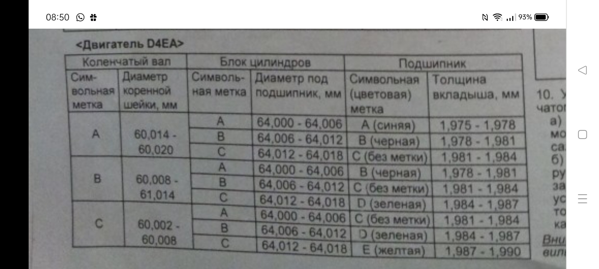 Таблица подбора вкладышей двигатель D4EA — Сообщество «Diesel Power (Дизельные ДВС)» на DRIVE2