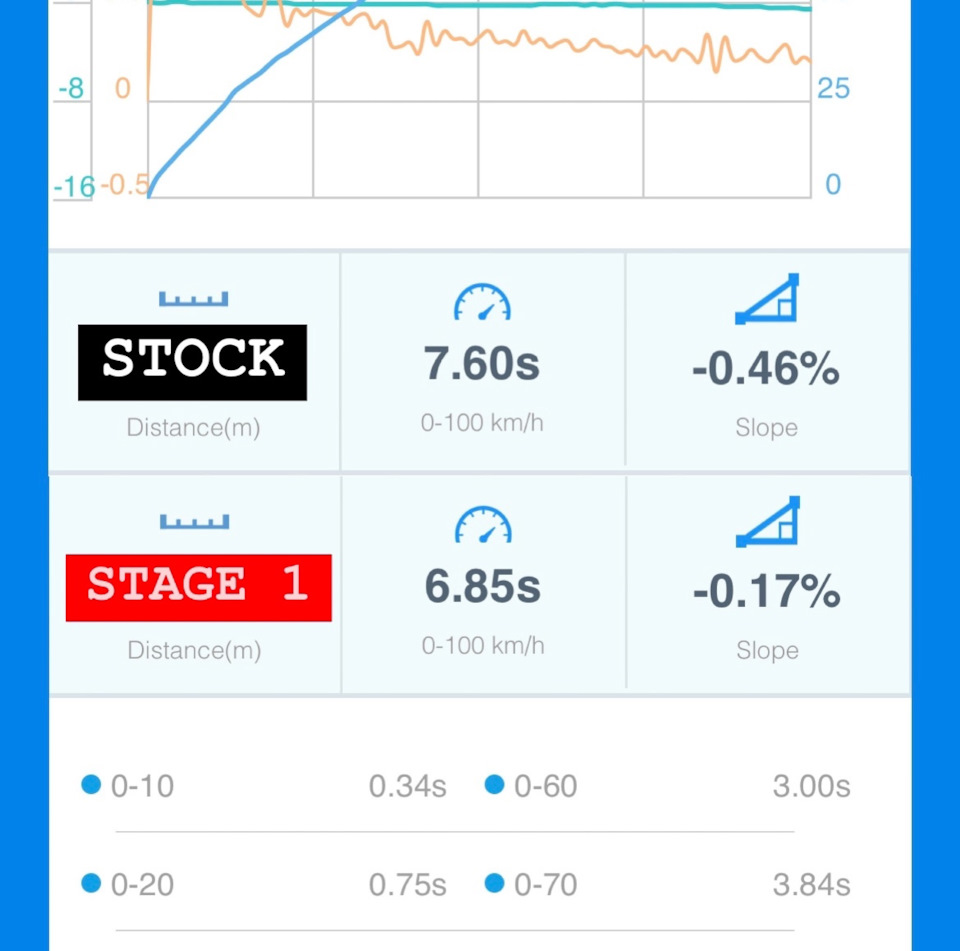 BMW 420d — Stage 1 (dragy) — VS Performance на DRIVE2