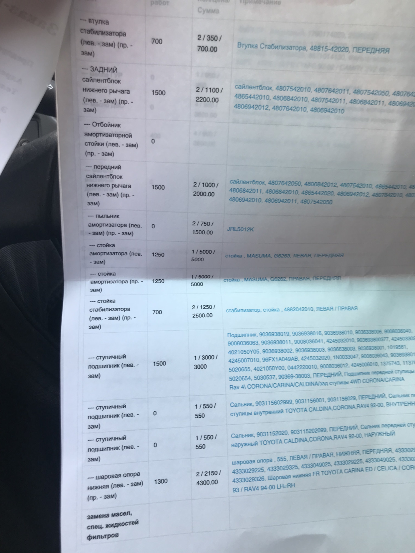 Первые траты — Toyota RAV4 (I), 2 л, 1998 года | плановое ТО | DRIVE2