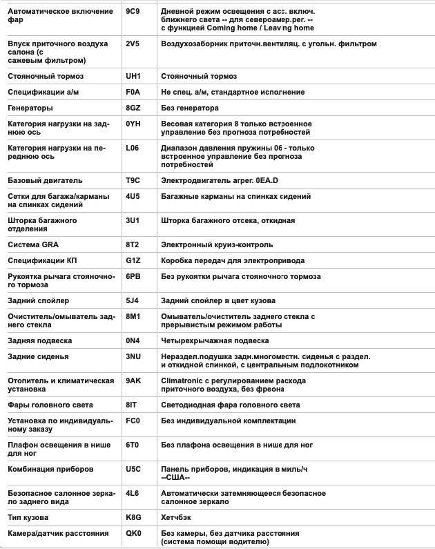 Комплектация и расходники vw e-golf premium — Volkswagen e-Golf, 2015 ...