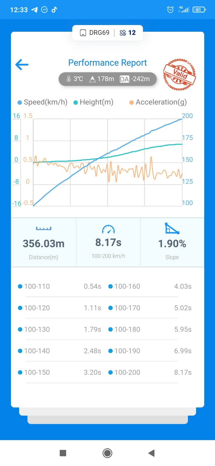 Drag в выходные — BMW 3 series (F30), 3 л., 2016 года | покатушки | DRIVE2