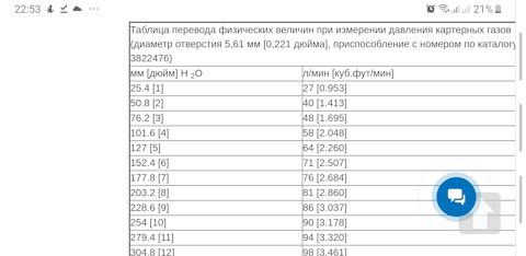 3822476 Насадка для измерения расхода картерных газов GAZ | Запчасти на ...