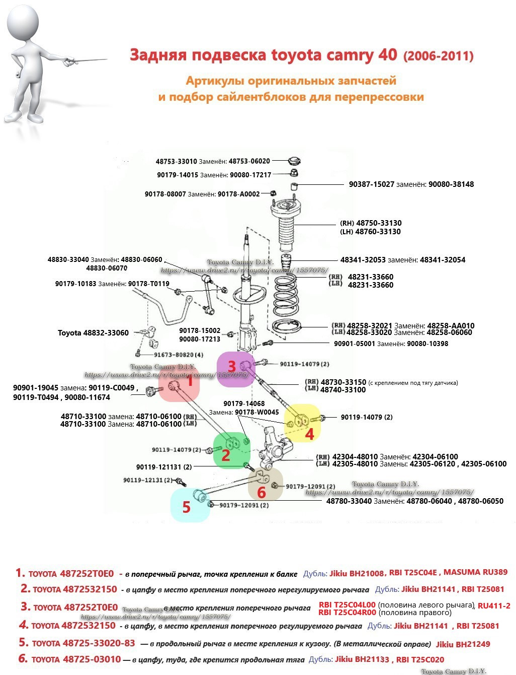 Сайлентблоки в заднюю часть подвески camry 2006-2011. — Toyota Camry ...