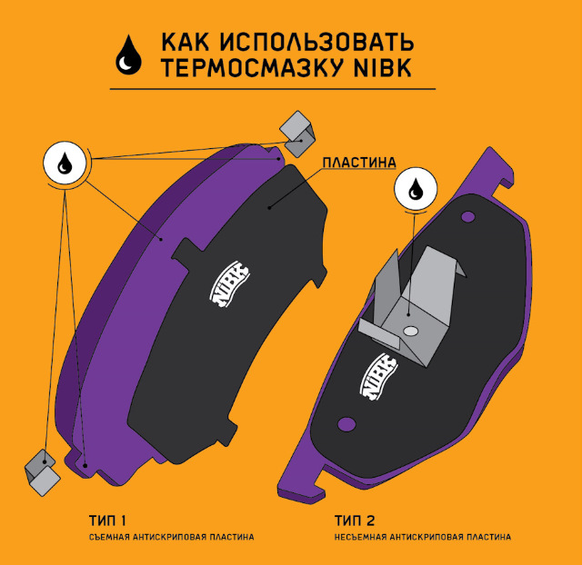 ТЕРМОСМАЗКА В КОМПЛЕКТЕ КОЛОДОК NIBK — NiBK на DRIVE2