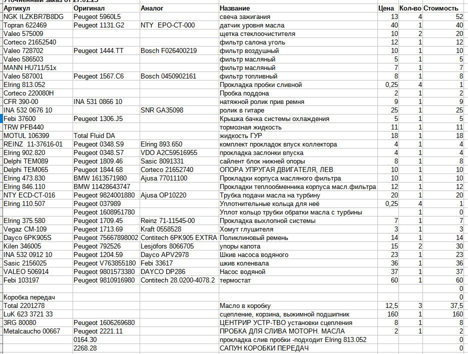 Осмотр состояния, предварительная дефектовка — Peugeot RCZ, 1,6 л, 2011 ...