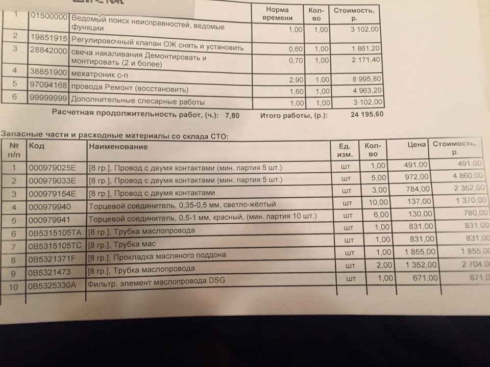 Стоимость ремонта — Audi A7 Sportback (1G), 3 л, 2012 года | визит на ...