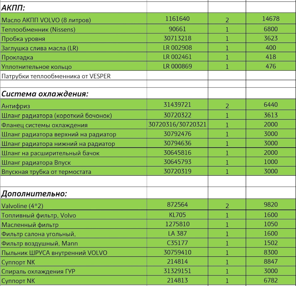 Переуплотнение — Готово — Volvo S80 (2G), 4,4 л, 2007 года | визит на ...