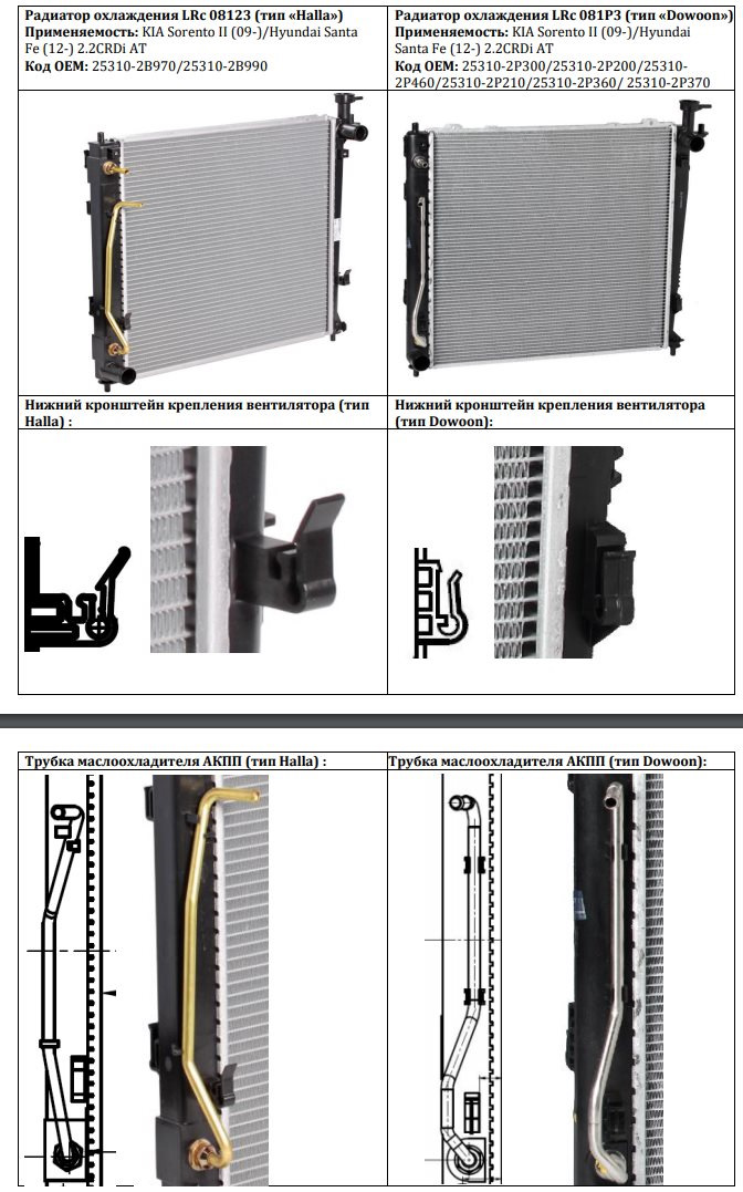 "Позитивный" радиатор — KIA Sorento (2G), 2,2 л, 2015 года | поломка ...