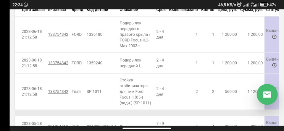 1359240 Подкрылок переднего левого крыла / Focus-II, C-Max 2003~ Ford ...