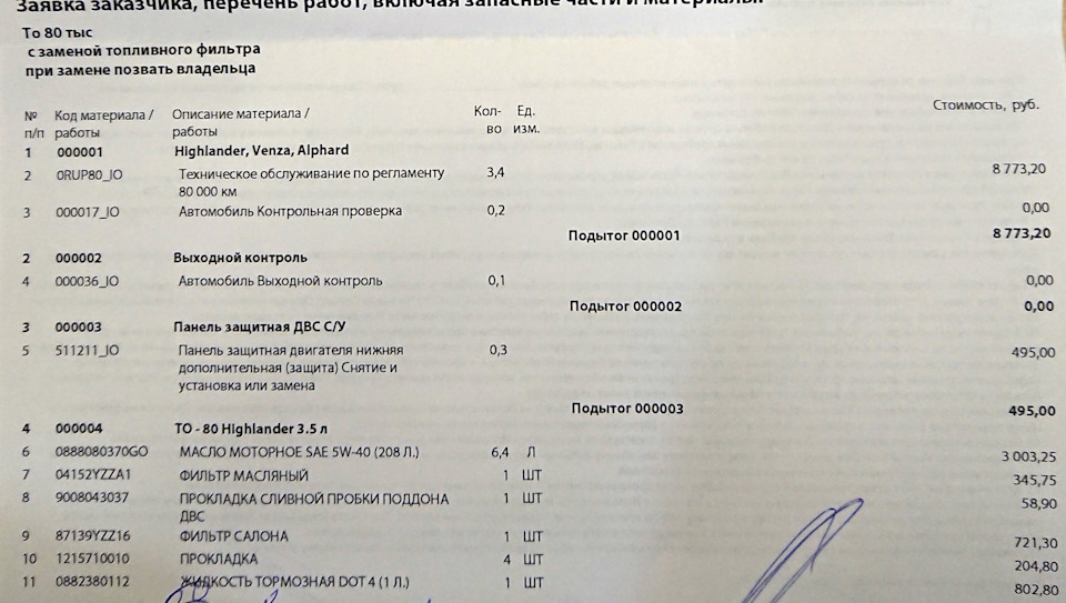ТО-80 — Toyota Highlander (XU50), 3,5 л, 2014 года | плановое ТО | DRIVE2