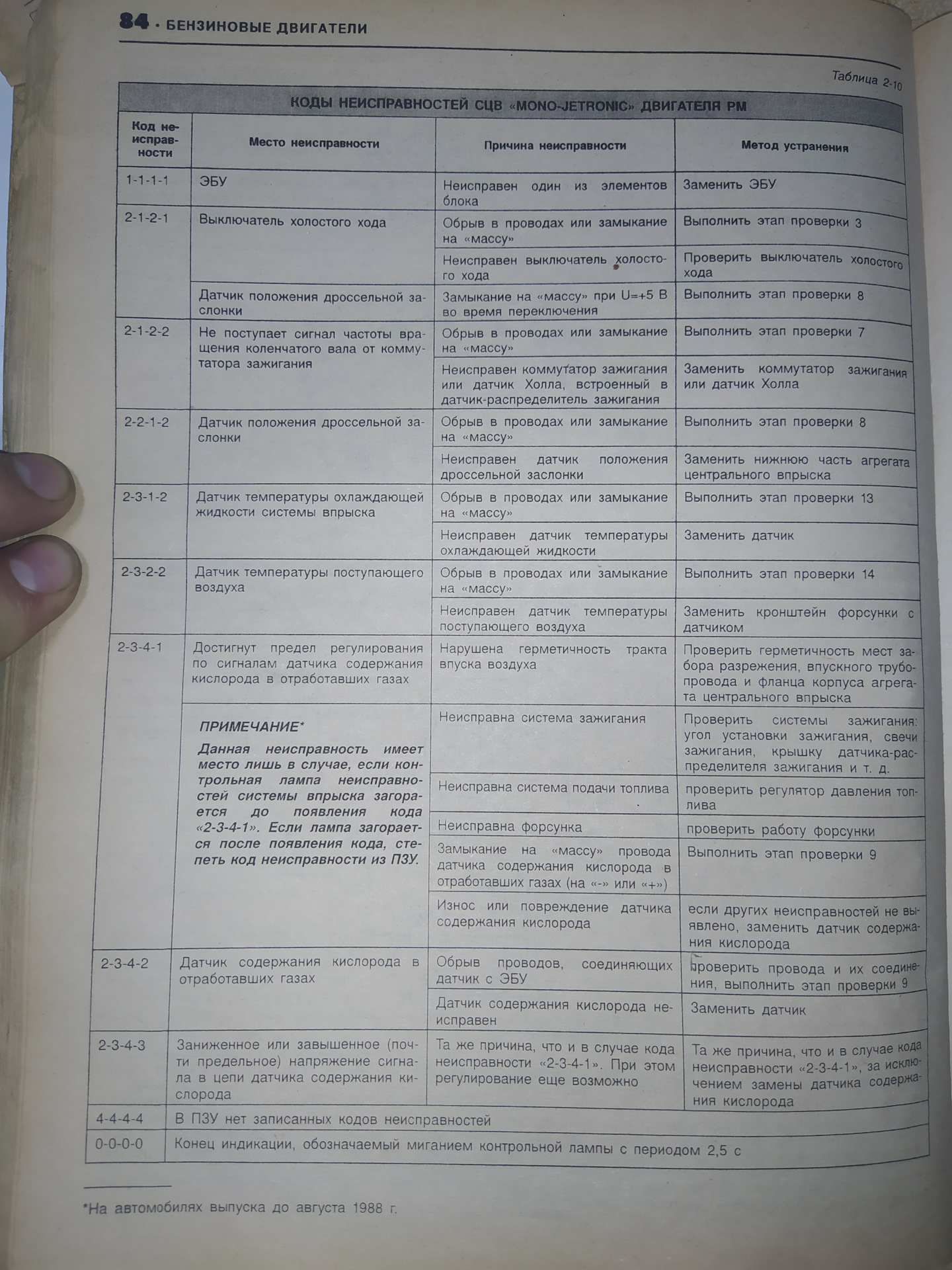 Mono — Jetronic (Robert Bosch GmbH) — Audi 80 (B3), 1,8 л, 1989 года ...