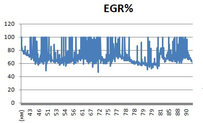 Клапан EGR — DRIVE2