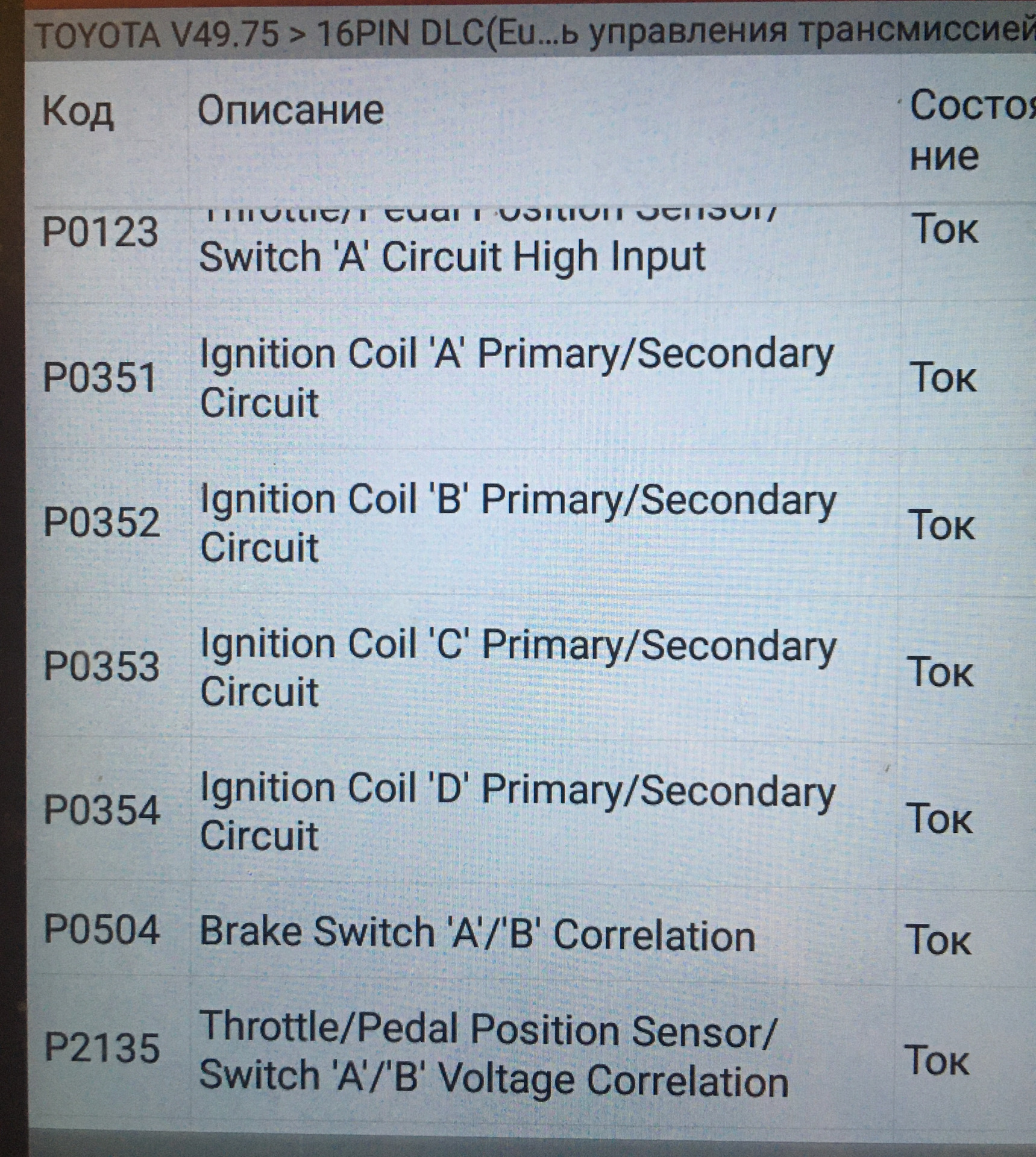 Toyota Corolla E12(ZZE121) 2004-2007, engine 3ZZ-FE 1.6L, ECU DENSO ...