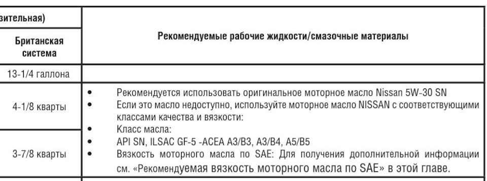 !ВАЖНАЯ ИНФОРМАЦИЯ! Масло — это один из самых важнейших моментов в ...