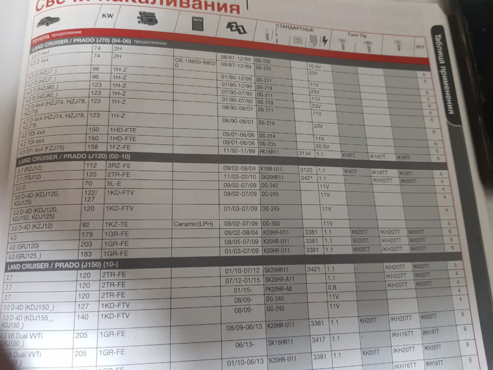 DG245 Свеча накаливания DG-245 DENSO | Запчасти на DRIVE2