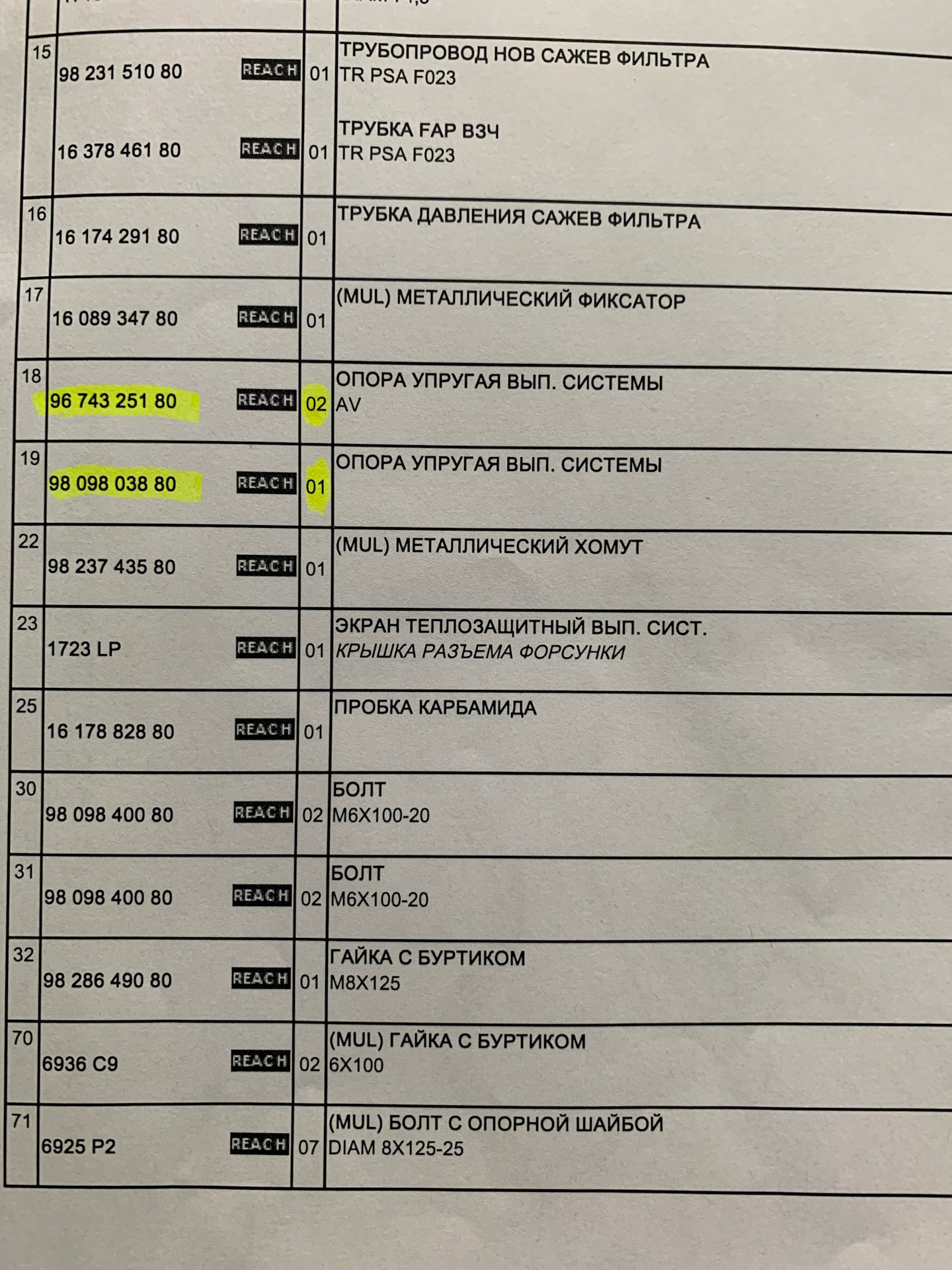 ТО-5 (50000 км) — Citroen C5 Aircross, 2 л, 2019 года | плановое ТО ...