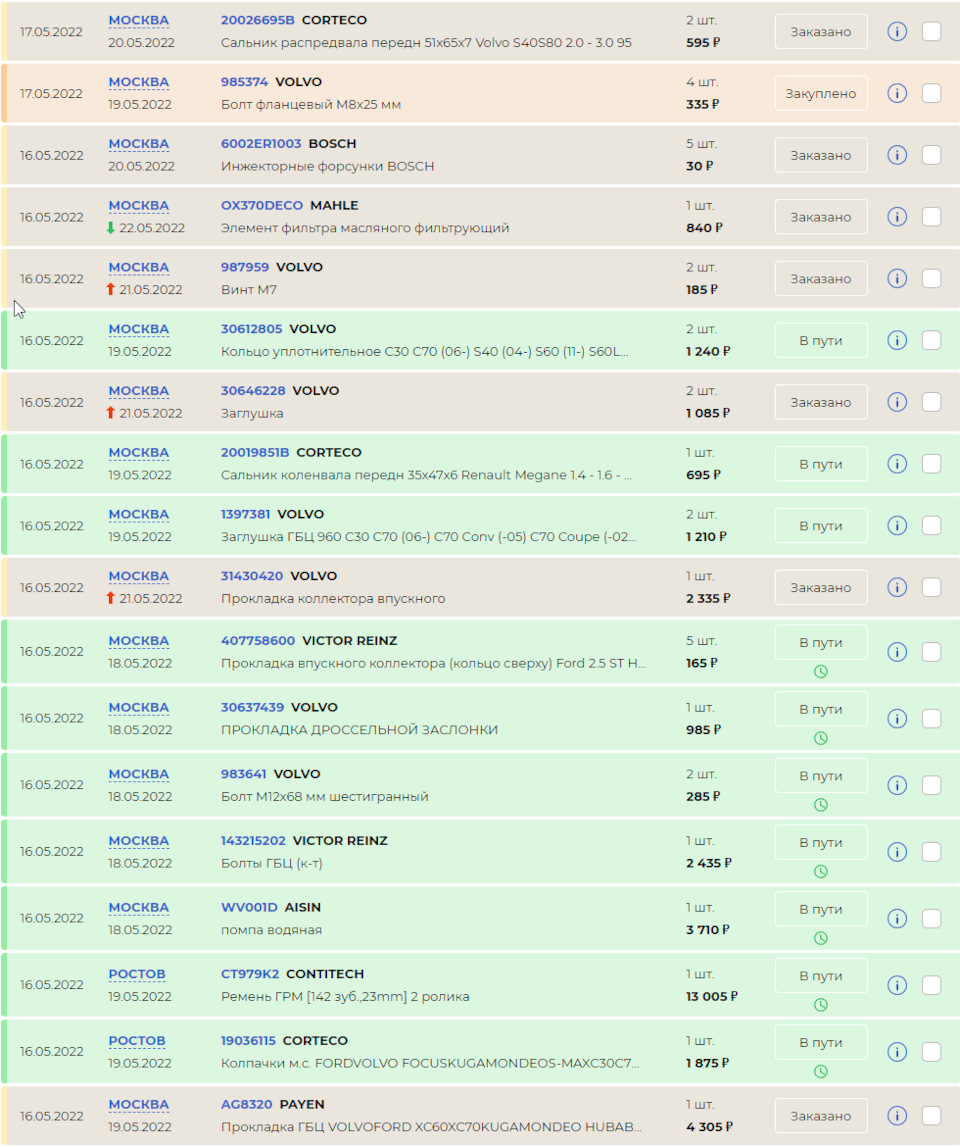 30637439 Прокладка дроссельной заслонки Volvo | Запчасти на DRIVE2