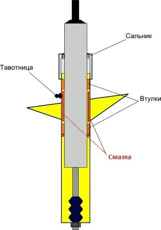 Ремонт Бильштайн б6/б8 (перевёртыши) — Saab 9-5 (1G), 2,3 л, 2000 года ...