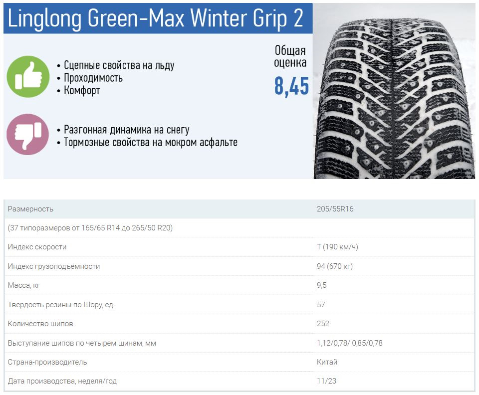 LingLong GreenMax Winter Grip 2 | Шины на DRIVE2