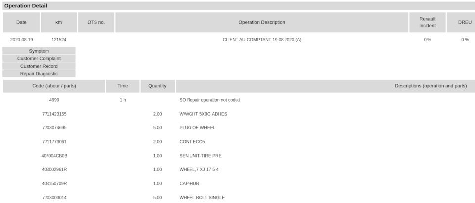 7703003014 Комплект колесных болтов RENAULT | Запчасти на DRIVE2