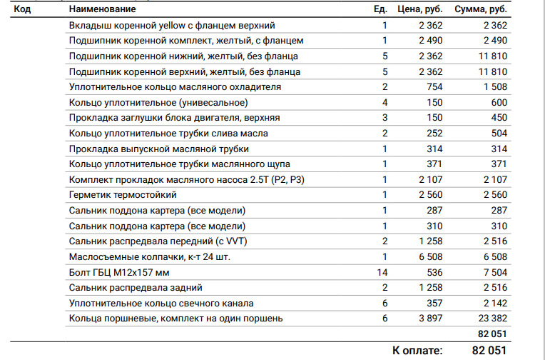 Помощь знающих — Volvo XC90 (1G), 2,9 л, 2004 года | запчасти | DRIVE2